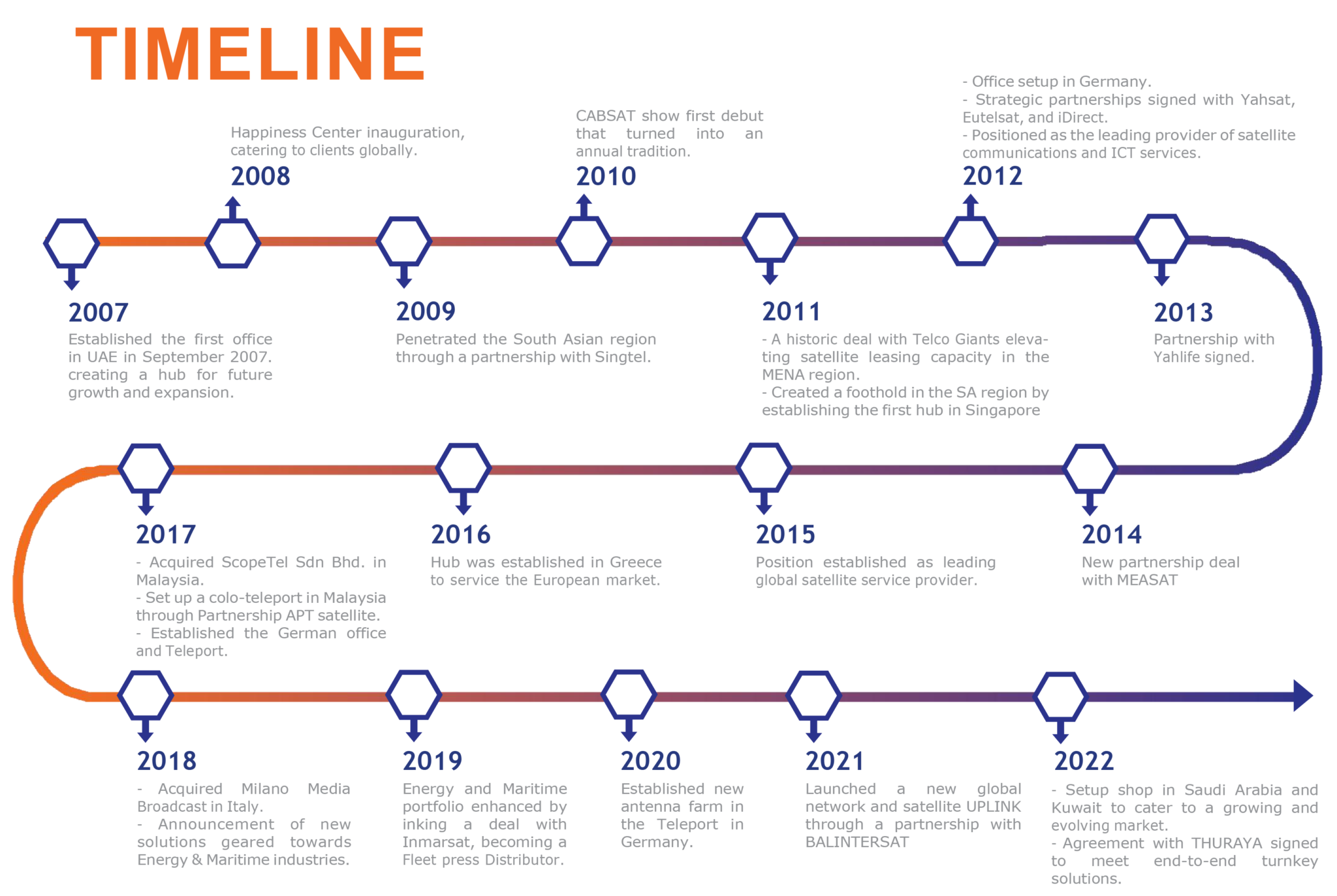 Discover NorthTelecom - Pioneering Connectivity